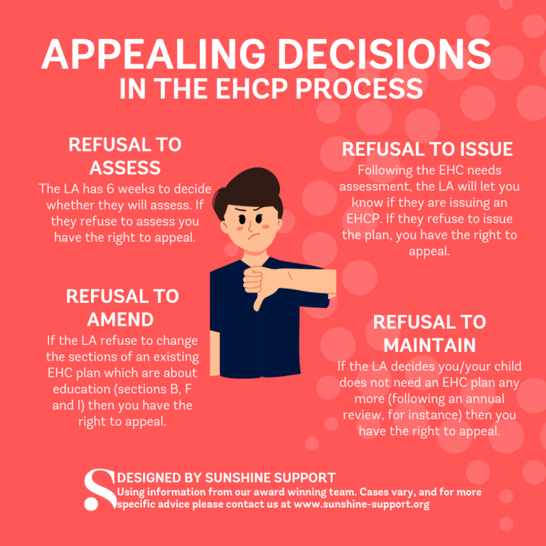 Resources - Sunshine Support