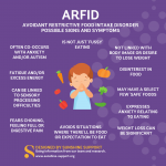 Understand ARFID - Free Download - Sunshine Support