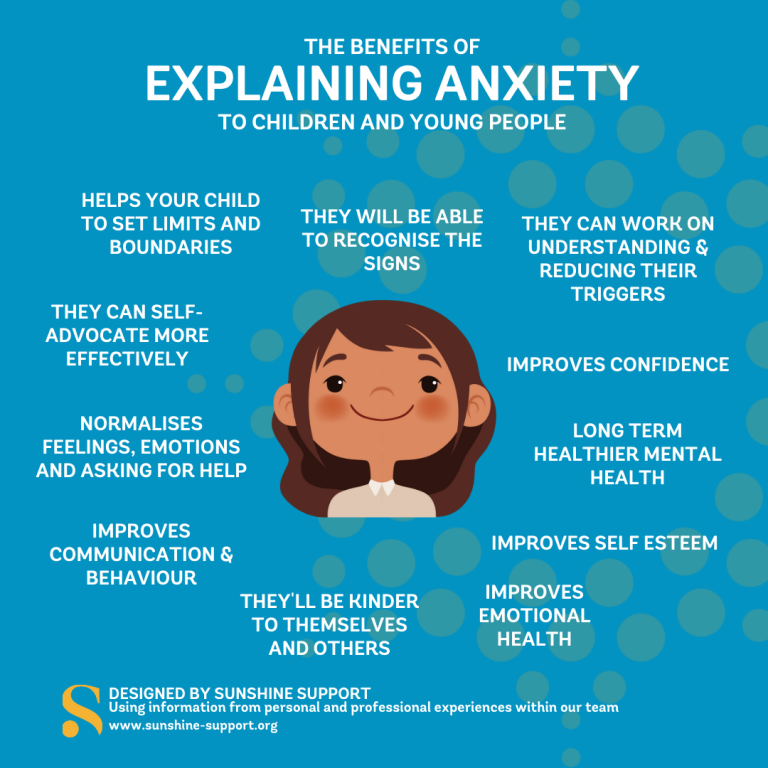 Explaining Anxiety to Children - Free Download - Sunshine Support