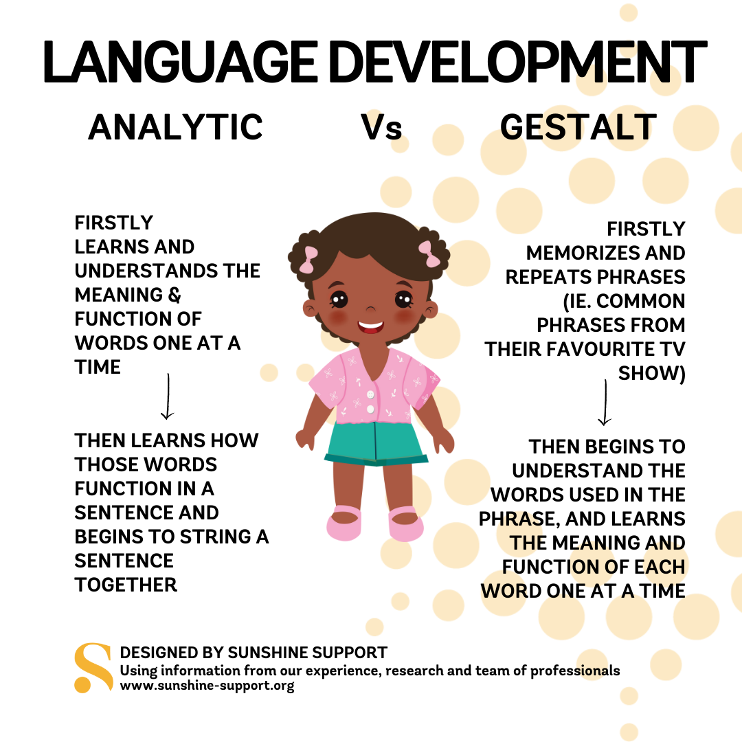 Language Development - Free Download - Sunshine Support