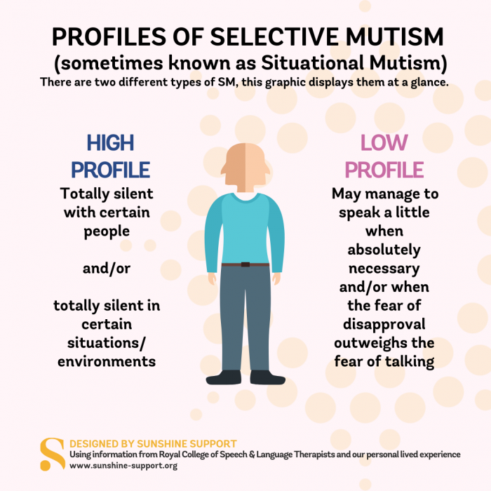 Profiles of Selective Mutism - Free Download - Sunshine Support