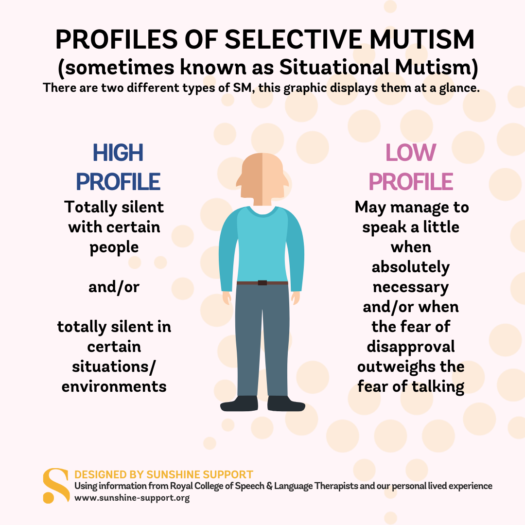 Profiles of Selective Mutism - Free Download - Sunshine Support