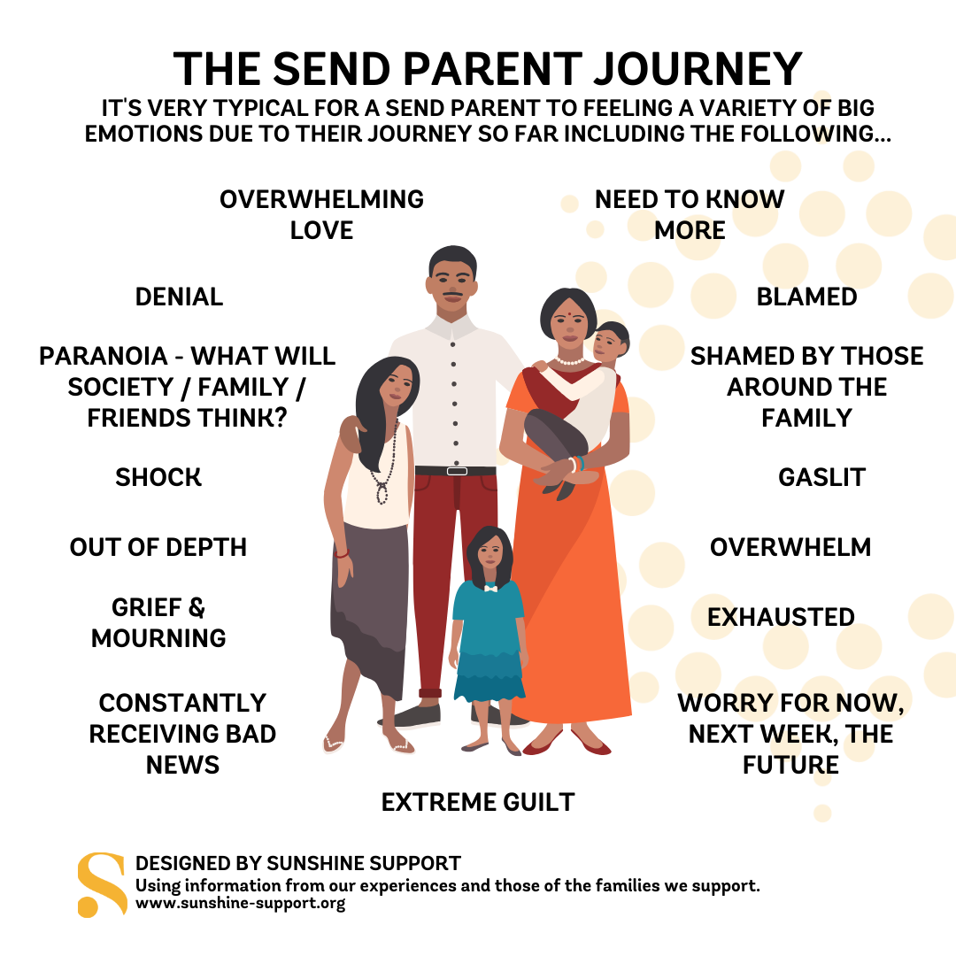 The SEND Parent Journey - Free Download - Sunshine Support