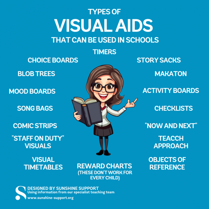 Types of Visual Aids - Free Download - Sunshine Support
