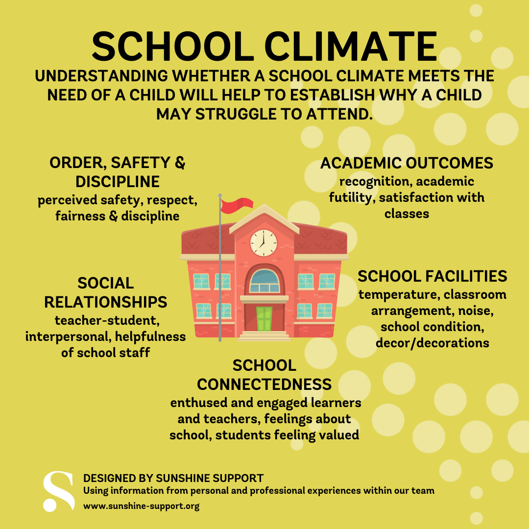 School Climate: The REAL Reasons For School Avoidance - Sunshine Support