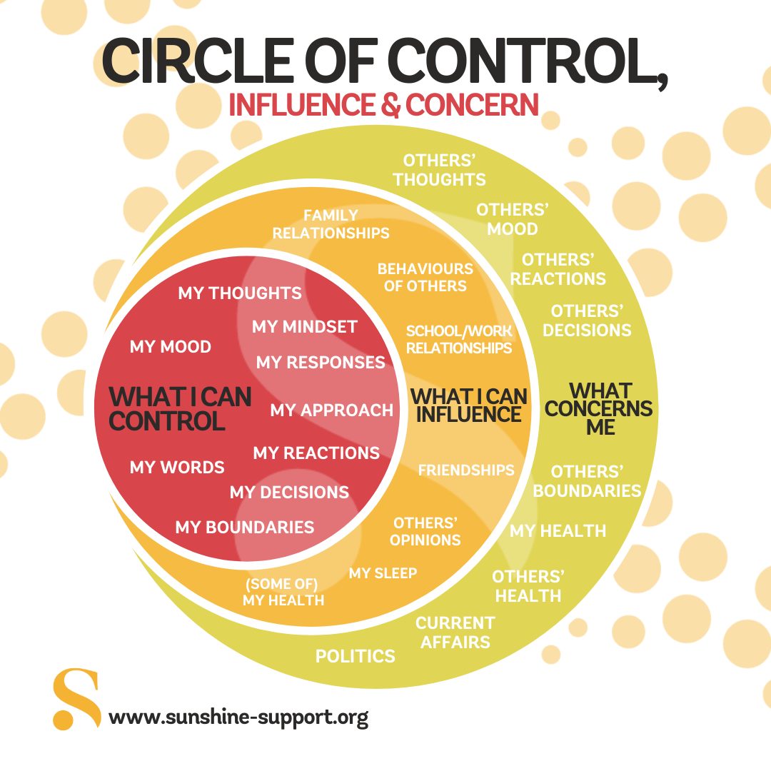 Circle of Control: Free Download - Sunshine Support
