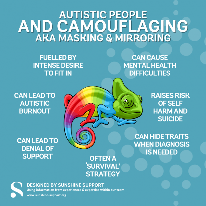 Autistic Camouflaging & Mirroring: Free Download - Sunshine Support