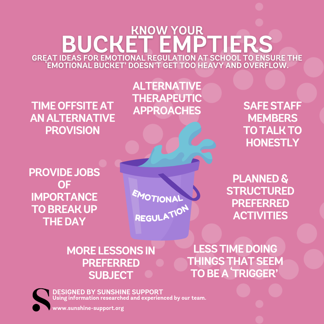 Know Your 'Bucket Emptiers': Free Download - Sunshine Support