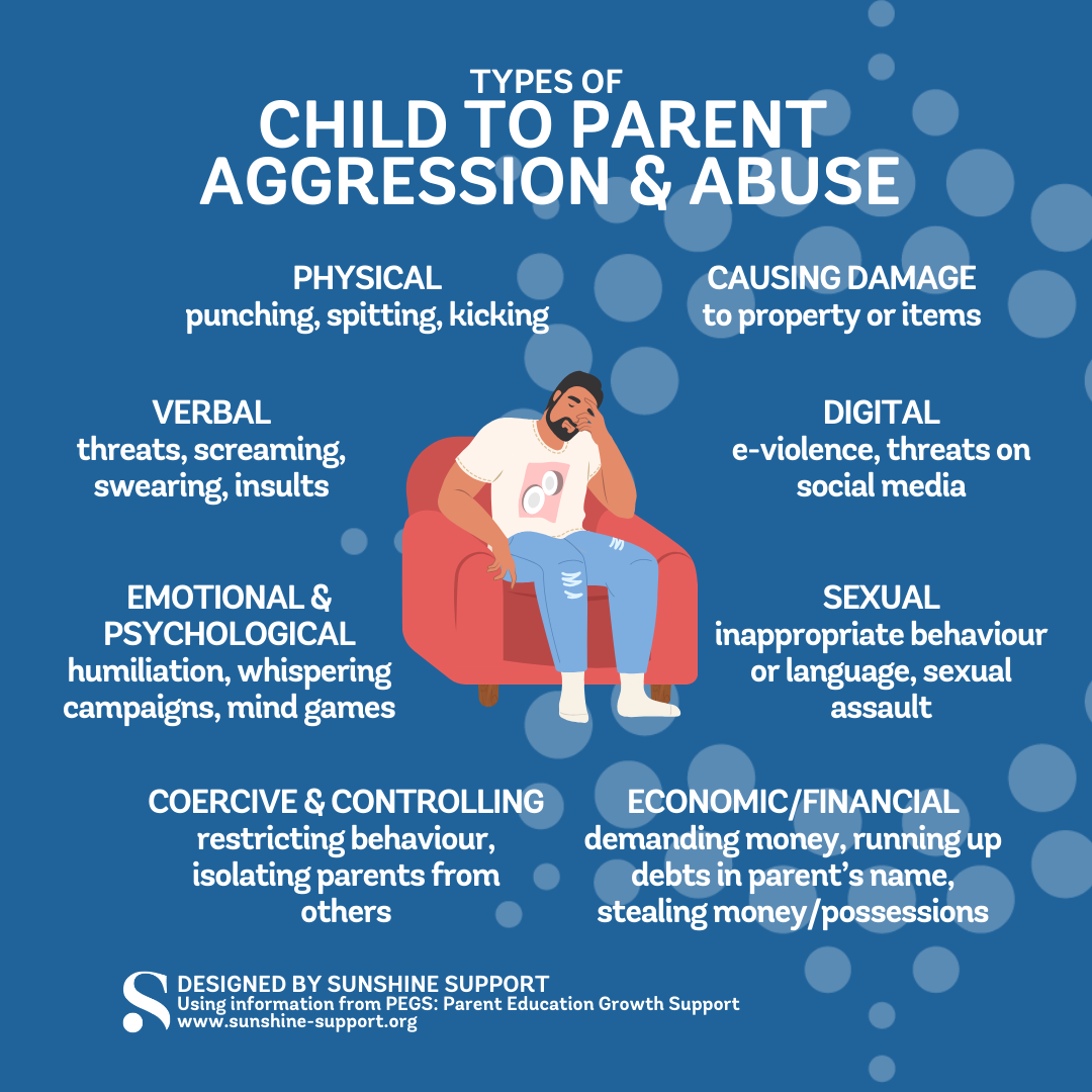 Types of Child To Parent Aggression & Abuse: Free Download - Sunshine ...
