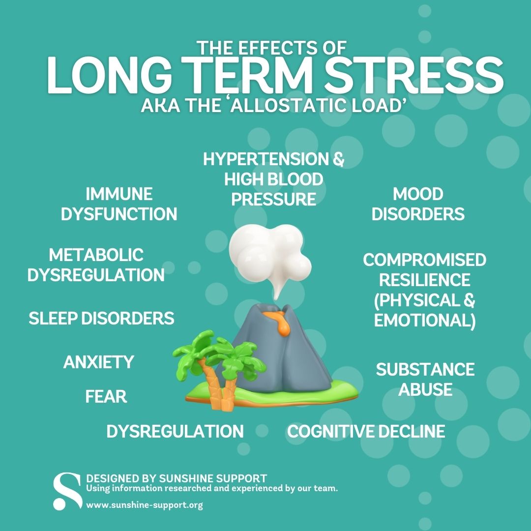 The Effects of Long Term Stress: Free Download - Sunshine Support