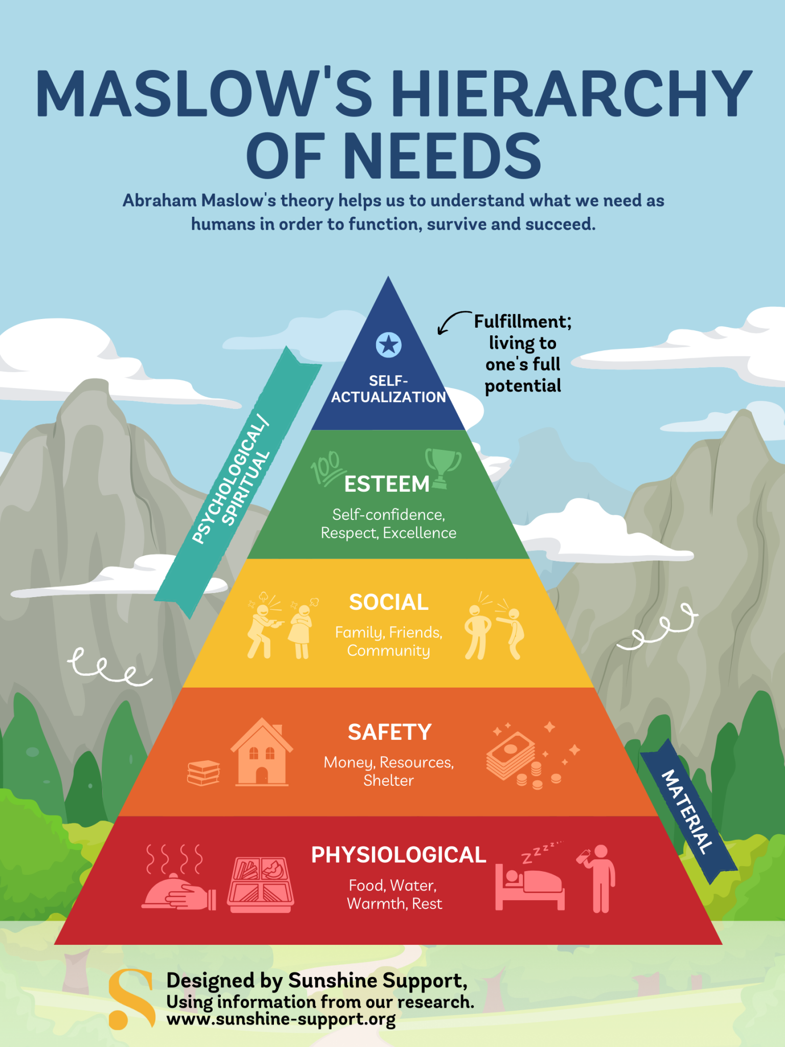 Find your community with Sunshine Support - Sunshine Support
