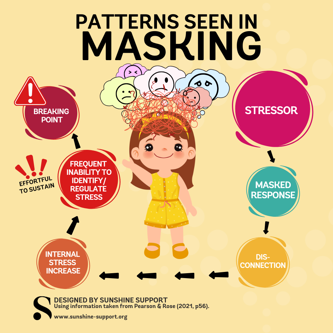 Patterns Seen in Masking: Free Download - Sunshine Support