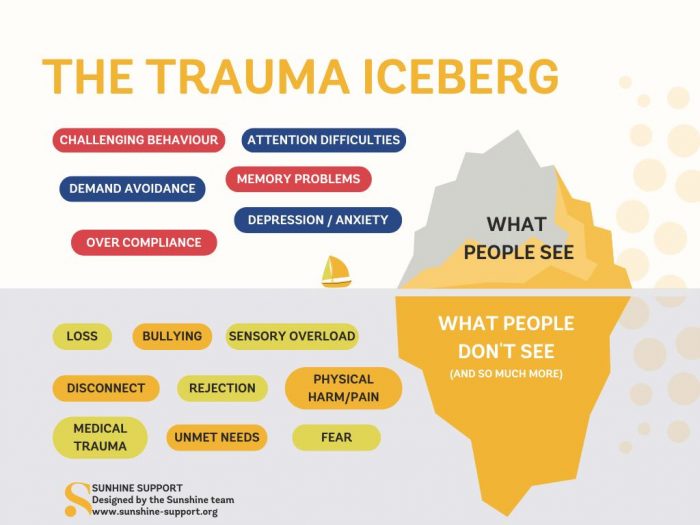 The Trauma Iceberg: Free Download - Sunshine Support
